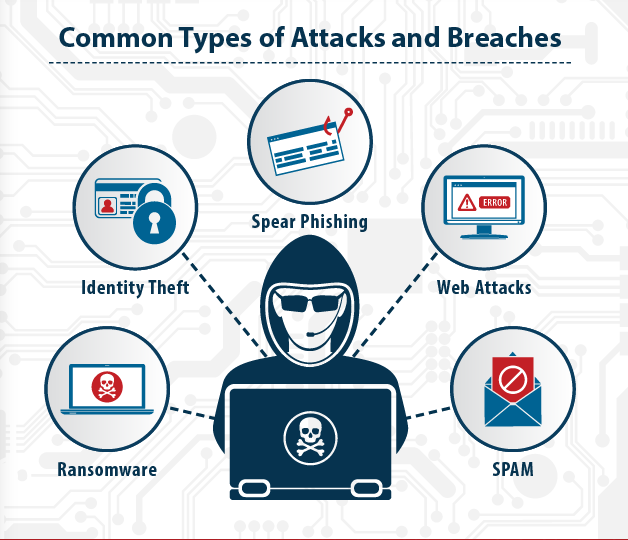 CySeSo - Free Phising Security Test